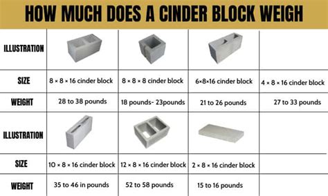 Concrete Block Weight Chart Peretim