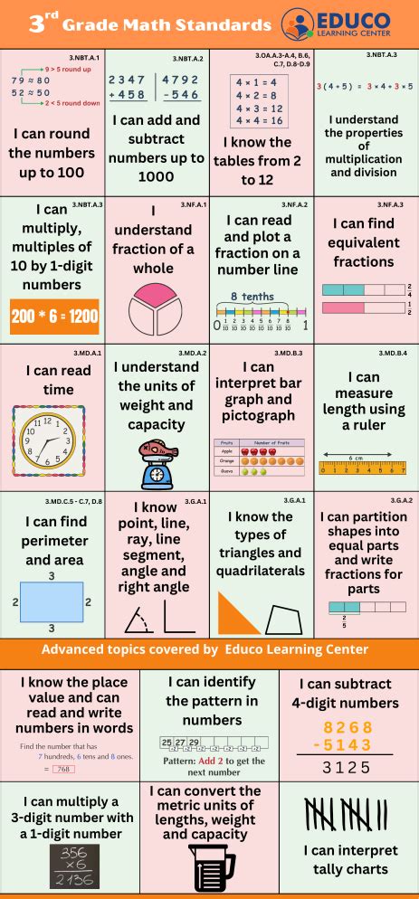 3rd Grade Math Standards Curriculum Guide