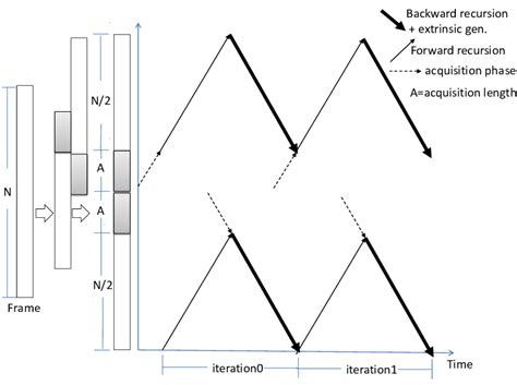 Sub Blocking With Initialization Through Acquistion Download Scientific Diagram