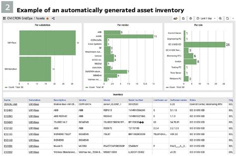 Automated Vulnerability Management For The Power Grid Pac World