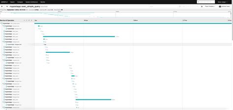 Revolutionizing Database Internals Monitoring With Ebpf And Real Time Insights