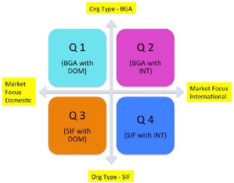 Contingency Framework See Online Version For Colours Download