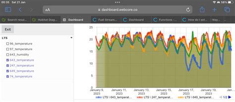 Webcores Ability To Create Graphs Webcore Hubitat