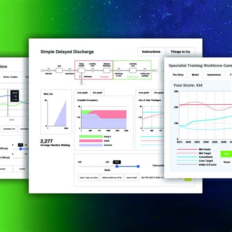 Symmetric Lab Dynamic Modelling Simulations
