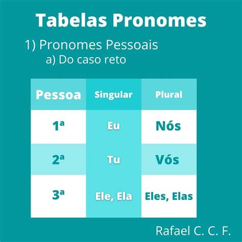 Planilha De Pronomes Pessoais Blog Da Professora Mirna Gramática