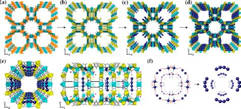 Design Approach Showing The Crystal Structures For Preparing The Pd 4