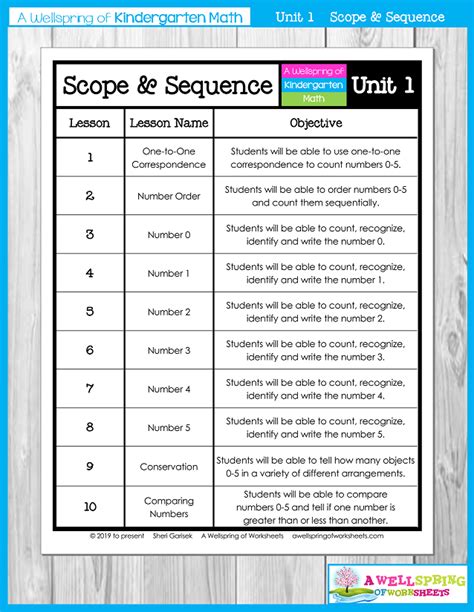 What Is Kindergarten Math Curriculum