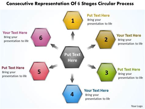 consecutive representation of 6 stages circular process charts and