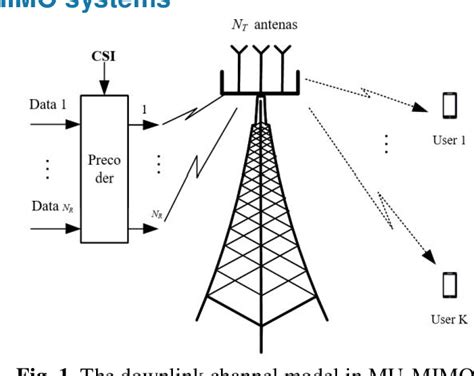 figure 1 from design of group precoding for mu mimo systems with exponential spatial correlation