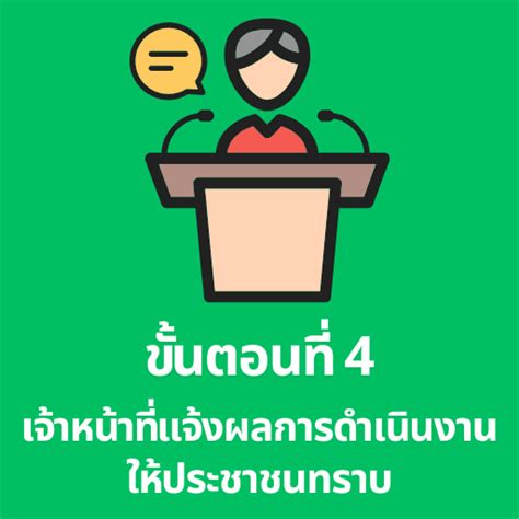 ช่องทางแจ้งเรื่องร้องเรียนการทุจริตและประพฤติมิชอบ โรงเรียนสองคอนวิทยาคม
