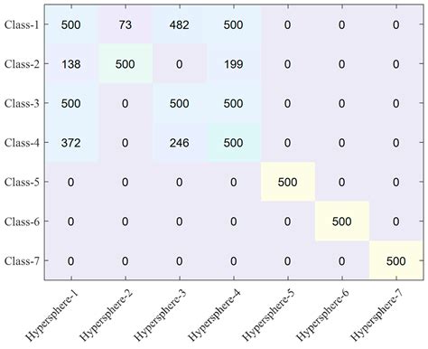 Sensors Free Full Text A Convolutional Autoencoder Based Fault Diagnosis Method For A
