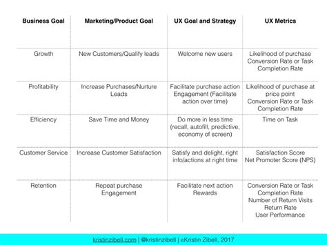 User Experience Metrics Examples
