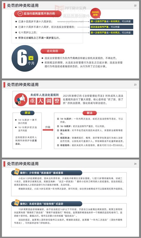 治安管理处罚法ppt治安管理处罚ppt2025年新治安处罚法ppt治安管理处罚法2025年新规违法行为治安管理中的正当防卫