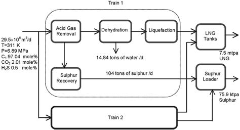 DIAGRAM Process Flow Diagram Lng Plant MYDIAGRAM ONLINE