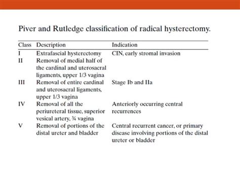 Cervical Precancerous Lesions And Cervical Cancer Pdf Reproductive