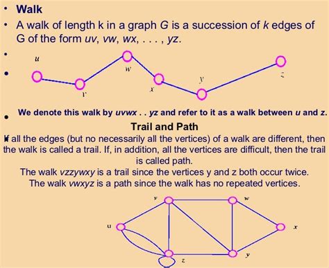 Presentation On Graphs