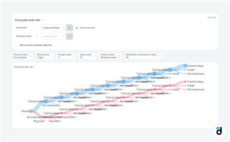Devtodev Unlock Insights With Devtodevs User Flow Report