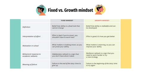 Fixed Vs Growth Mindset Danja Bali Ppt Pptx