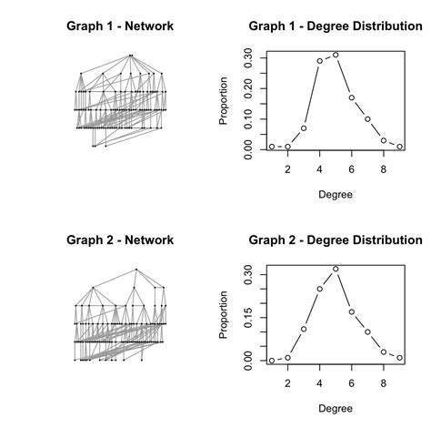 random small world network plots andy s neural works