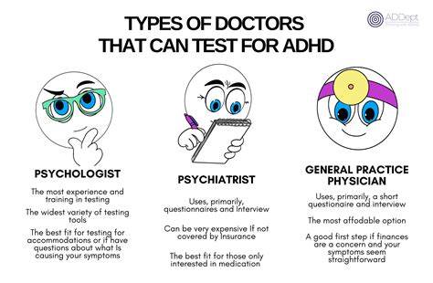 How Do You Get Tested For Adhd — Addept