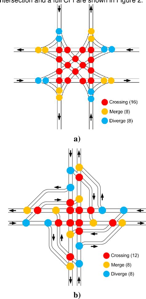 Figure 1 From Development Of Crash Modification Factors For Continuous