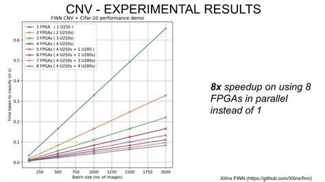 Octoray Scalable Big Data Fpga Cluster Youtube