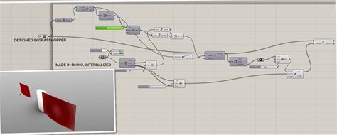 Efficiency In Scaling And Moving Objects Grasshopper Mcneel Forum