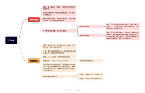 类的父子继承概述和练习，及昨日mystring类的运算符扩充 Csdn博客