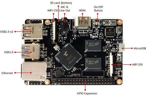 Roseapple Pi Board Powered By Actions Semi S500 Comes With 2gb Ram Cnx Software