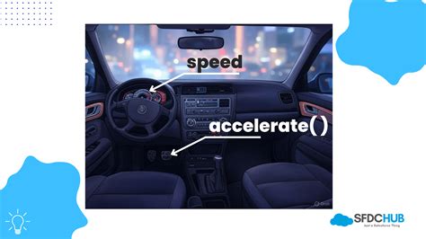 Salesforce Apex Classes Unlock Powerful Object Oriented Programming In Apex Sfdc Hub