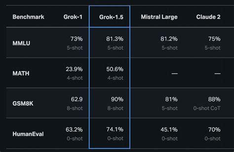 mistral grok claude gpt ai gpus llms nvidia startups devs clustai