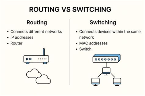 difference between routing and switching jaydeep thanki