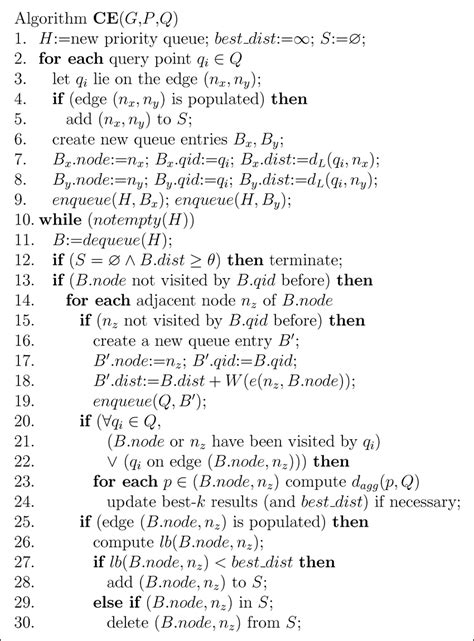 The Concurrent Expansion Ann Algorithm Download Scientific Diagram