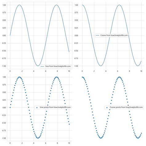 Matplotlib中如何关闭子图的坐标轴:全面指南极客笔记 Matplotlib中如何关闭子图的坐标轴:全面指南极客笔记