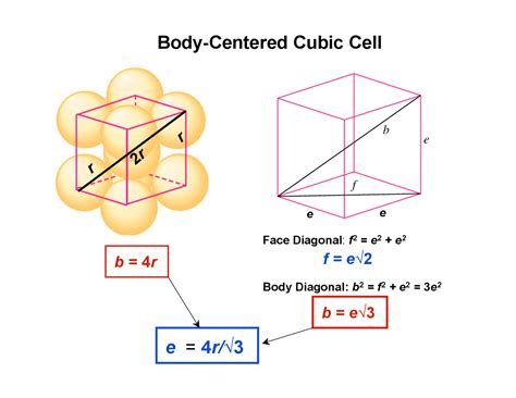 Body Centered Cubic Cell Lecture Slides Chem 162 Study Notes