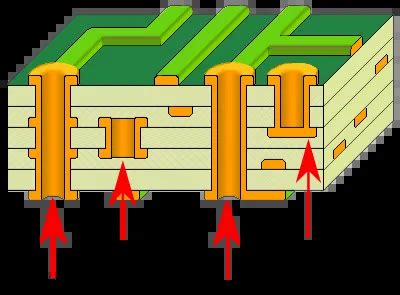 Current Carrying Capacity In PCB Vias RUSH PCB Ltd