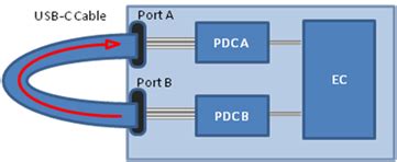 TPS65982D Dual Shorting A B Connecting A1 B2 A2 B1 Interface Forum Interface TI E2E
