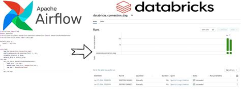 Data Platform Orchestration Apache Airflow Vs Databricks Jobs