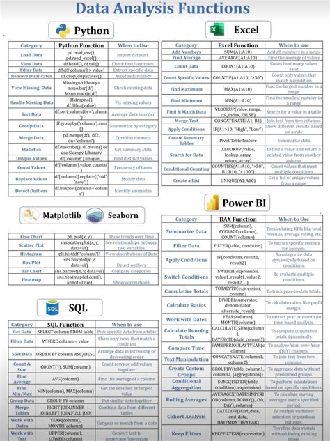 Dataanalytics Sql Python Excel Powerbi Visualizacióndedatos