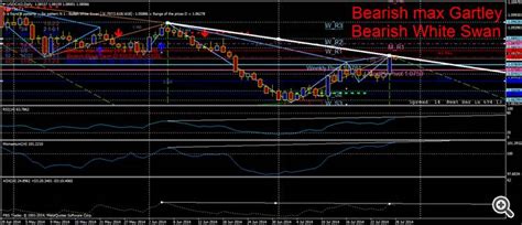 Usdcad Analaysis Pivots General Mql5 Programming Forum