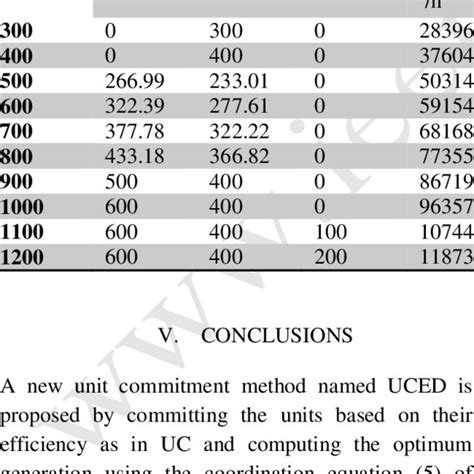 Pdf Unit Commitment With Economic Dispatch