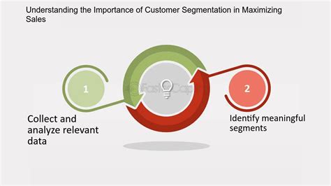 Importance Of Customer Segmentation In Maximizing Customer Lifetime Value Fastercapital