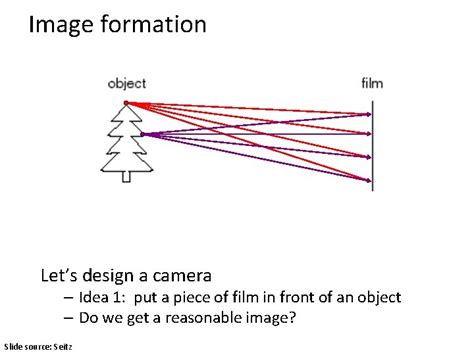 Projective Geometry And Camera Models Computer Vision Cs