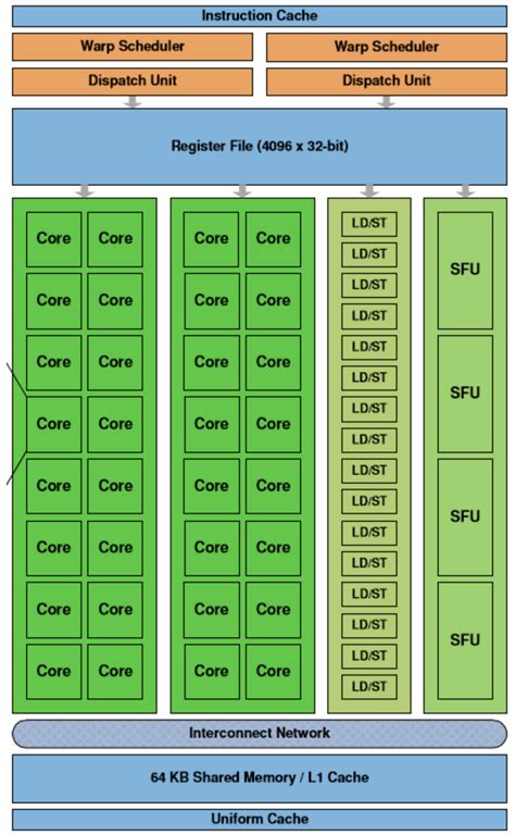 CPU And GPU The Evolution And Development Of Heterogeneous Computing SoByte