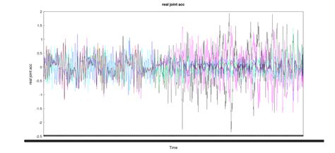 Servoj功能说明 · Aubosdk 文档