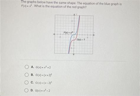 [solved] the graphs below have the same shape the equatio