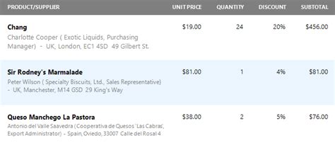 Use Report Controls Net Reporting Tools Devexpress Documentation