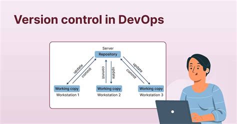 How Devops Pipelines Use Branching And Merging Amrat Mali Posted On