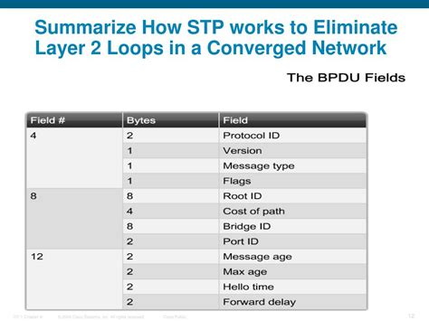 Ppt Implement Spanning Tree Protocols Stp Powerpoint Presentation Free Download Id 5518671