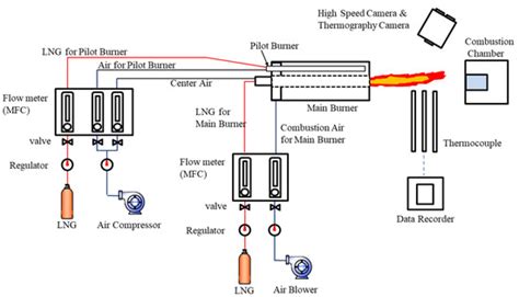 Experimental Investigation On The Effects Of The Geometry Of The Pilot